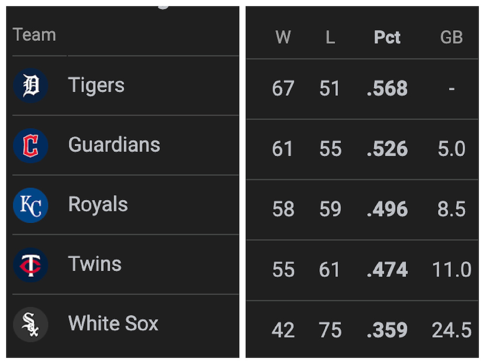 Deadline Detroit | Can The Detroit Tigers Hold on To First Place? Watch ...